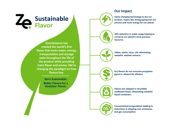 Sustainability | Hebron, KY - Product Development | ZoomEssence